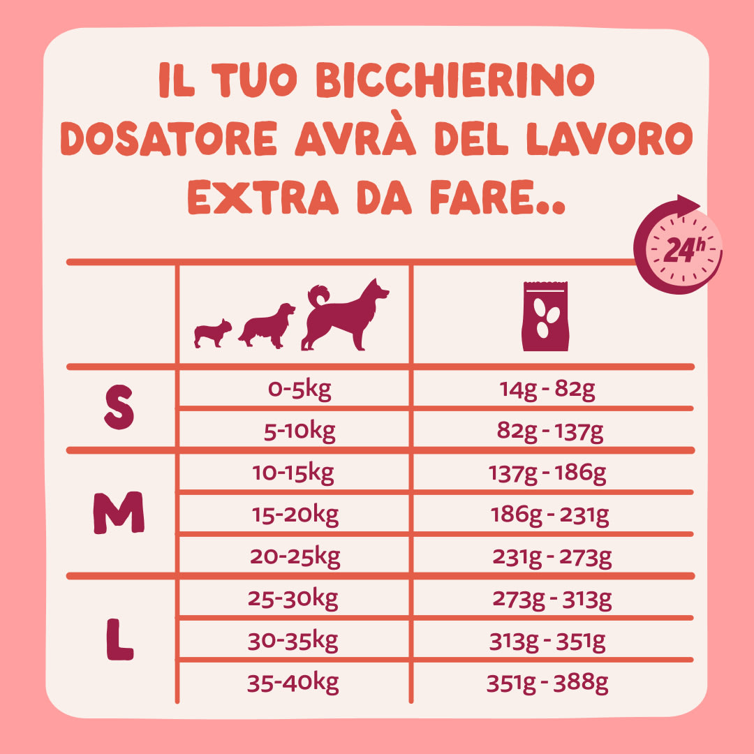 Cibo secco per cani anziani - con Pollo e Salmone freschi e glucosamina ...
