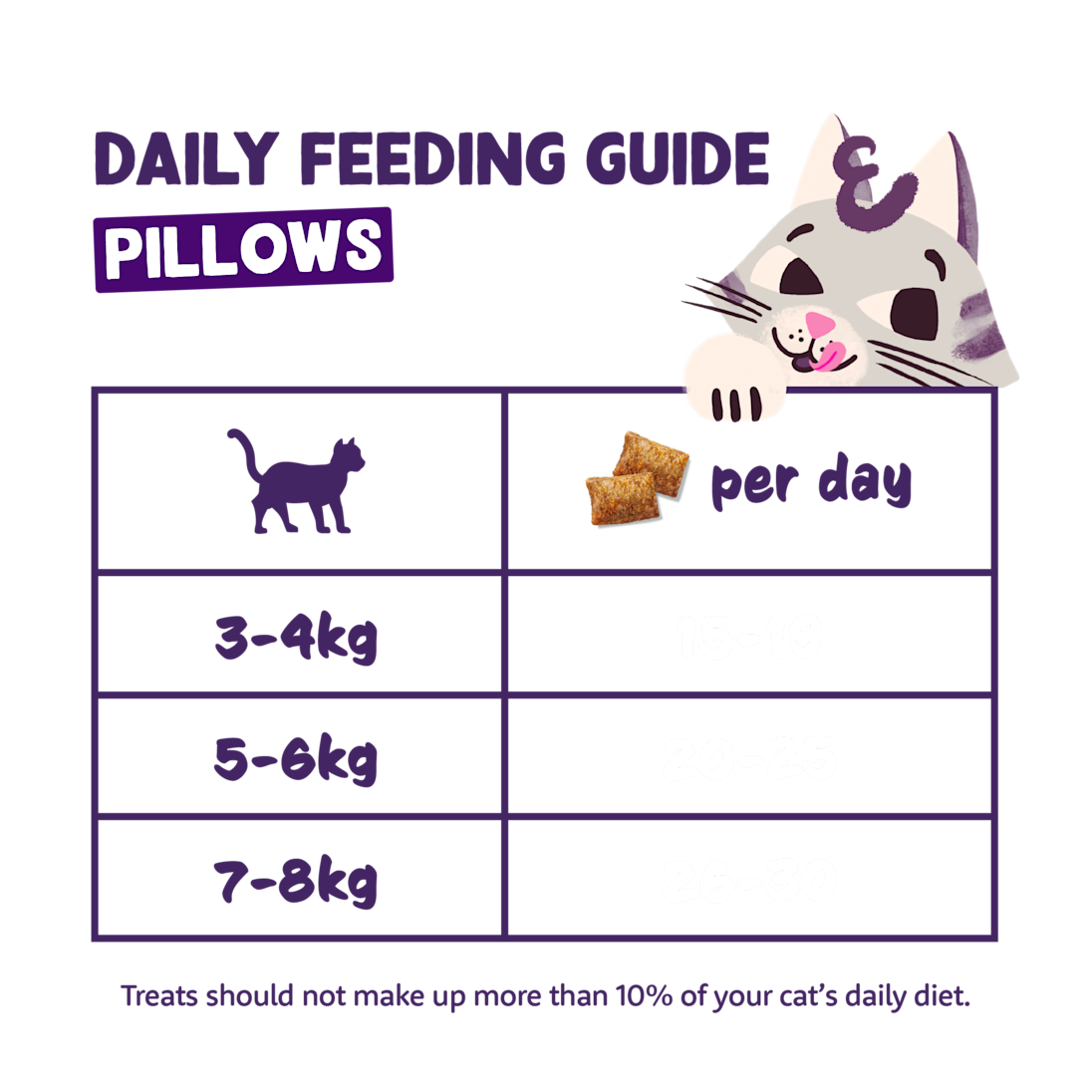 Chicken Pillows | Natural cat treat | Edgard & Cooper