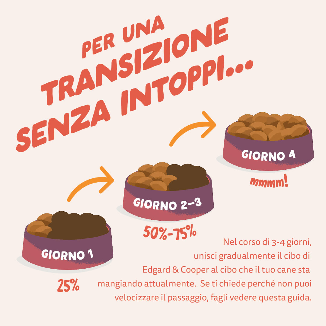Cibo secco per cani anziani - con Pollo e Salmone freschi e glucosamina ...